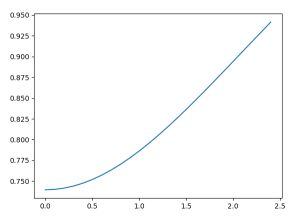 Python 3 X Matplotlib Error In Plotting 2 Values With Same - Best Light Wallpapers in High Resolution