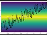 Matplotlib Colormap In The Background Of A Scatterplot In Python