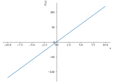 Python How Can I Plot Derivatives With Matplotlib Stack Overflow