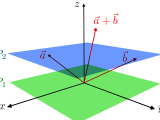 Vector Space Quotient Showing That The Induced Map On The Quotient