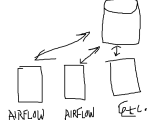 Apache Airflow Same Database For Multiple Airflow Server Stack Overflow