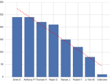 Matplotlib Python Bar Plot From List Of Tuples Stack Overflow