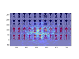 Python Matplotlib Heat Map Vertical Bottom Label Stack Overflow