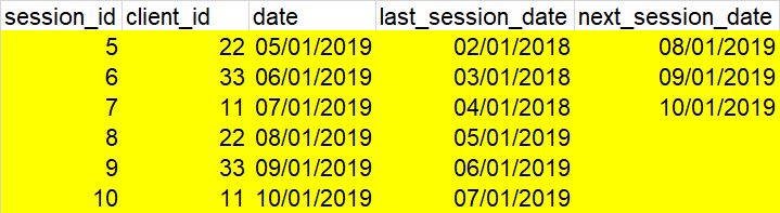Sql Analytical Functions Stack Overflow - Modern High Resolution Sunset Wallpapers | Free Download