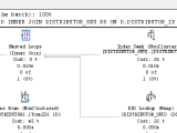 Sql Server Which Query Is Faster Database Administrators Stack Exchange