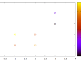 Plot Plotting Gnuplot With Palette Showing Some Labels Stack Overflow