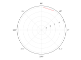 Python Matplotlib How To Plot Concentric Circles At A Given Set Of
