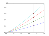 Python Show Interception Values Matplotlib Stack Overflow