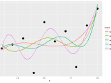 R Smooth Interpolation Of My Data Stack Overflow