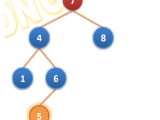 Data Structures Binary Search Tree Deletion Operation Stack Overflow