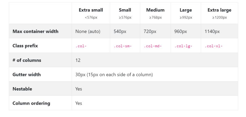 Html Maintaining Dynamic Heights In Bootstrap Column Divs Stack - Premium Gradient Art Gallery - Desktop