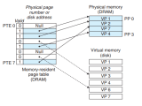 Computer Architecture How Does Virtual Memory Work When It Need To