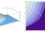 Numerical Methods Finding A Fixed Point Solution Mathematics Stack
