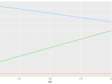 R Interaction Plot Overlapping Order Stack Overflow
