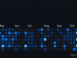 Why Is Github Contribution Graph Blue Today Stack Overflow