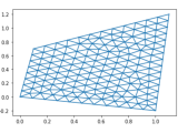 Python Matplotlib Triangulation Vertices For Each Triangle Stack
