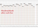 How To Remove Bar Shadow In Jqplot Bar Chart Stack Overflow