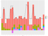 R Overlaying Line Graph With Barplot In Ggplot2 Stack Overlaying A Bar