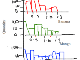 Python Multiple Stacked Plots Along Y Axis Stack Overflow