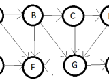 Topological Sort Order Of Graph Stack Overflow