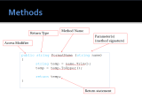 C Function Or Method Or Function Member Or Method Member Stack