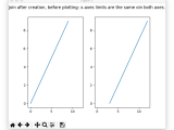 Python Matplotlib Pyplot Sharing Axes X Axis After Plotting Doesn T