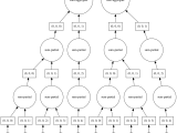 Which Python Code Will Be Included In The Dask Graph Stack Overflow