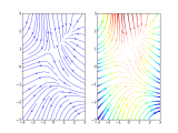 How To Plot Streamlines When I Know U And V Components Of Velocity