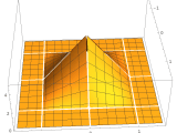 Mathematica Piecewise Function Bad Plot Rendering Stack Overflow