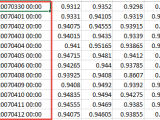 C Get Only First Column Values From Csv Rows Using Csvhelper Stack
