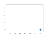 Python Zooming Using Matplotlib Arrows Stack Overflow