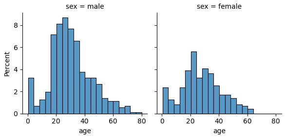 Python How To Plot Percentage With Seaborn Distplot Histplot - Nature Wallpapers - Creative High Resolution Collection