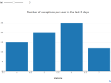 Python Interactive Plotly Int Slider Stack Overflow