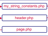 Wordpress Include Php File That Includes Another Php File Stack