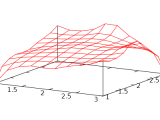 Gnuplot Downsample And Average 3d Plot In Gnuplot With Nan Stack Overflow