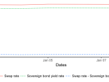 R Plotting Multiple Variables In Y Axis Over Time Stack Overflow