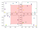 Python Matplotlib Zoom In Rectangle Drawing Across Subplots Outside