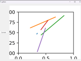 Python Pyqt Application Using Matplotlib Plots Strange Behavior When