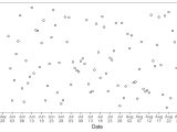 Plot Dates With Regular Interval In R Stack Overflow
