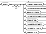Cobol Tutorial Multiply Statement