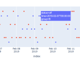 Python Plotly Express Strip Plot With Temporal Data Stack Overflow