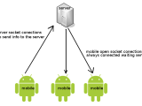 Mobile Client Server Architecture