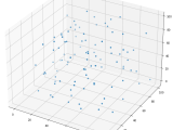 Python How To Make A 3d Scatter Plot Stack Overflow