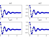 Multithreading Matplotlib Matplotlib Not Plot At The Second Time