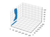 Plot Plotting 3d Data In Python From Multiple Images Stack Overflow