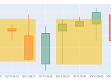 Python Plotly Candlestick In Python Answall