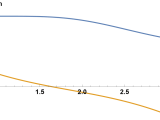 Ndsolve Coupled Differential Equation Mathematica Stack Exchange
