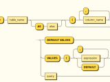 Postgresql Postgressql Copy A Row To The Same Table And Alter One