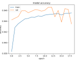Python Scaling Down A Plot When Using Matplotlib Stack Overflow