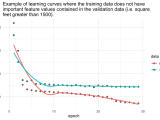 Python Poor Testing Accuracy While Having Very Good Training And